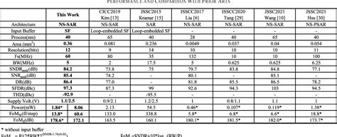 A MS S MHz BW Noise Shaping SAR ADC With Integrated Input Buffer Achieving DB SNDR And