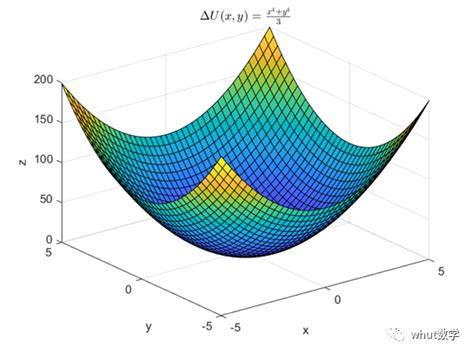 函数 matlab matlab矢量函数的可视化 csdn博客