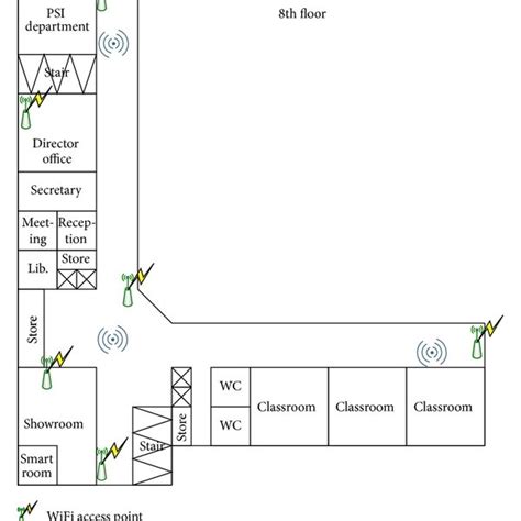 WiFi Signal Attenuation Through Walls Floors Download Scientific Diagram