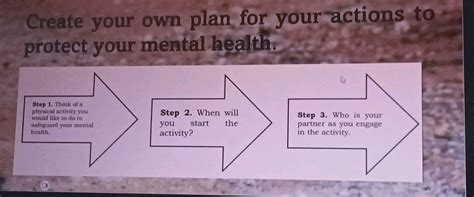 Create Your Own Plan For Your Actions Protect StudyX