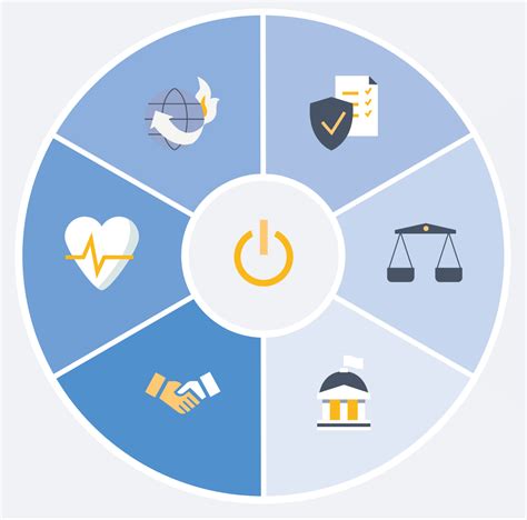 Migration Governance Indicators Mgi United Nations Network On Migration
