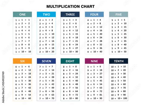 Multiplication Table Chart Vector Stock 벡터 Adobe Stock