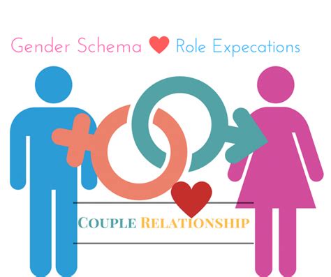 Gender Schema Theory Gender Role Expectation And Couples Relationship Part I Dr Grace