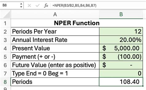 Top 15 Financial Functions In Excel Finally Learn