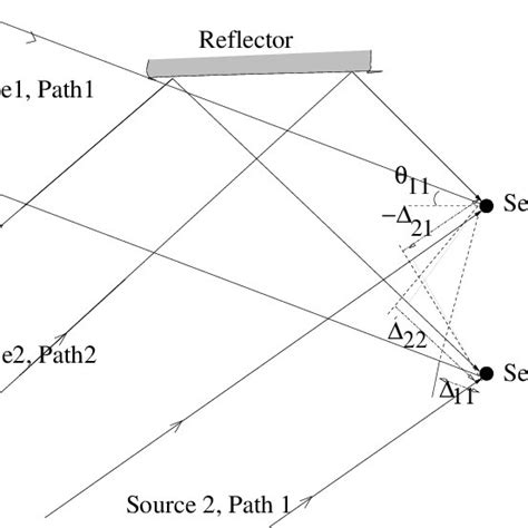 1 schematic of a system where source signals are estimated by