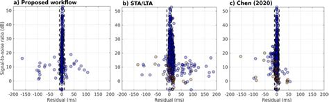 Emph P Pick Residuals Obtained By The Proposed Workflow A The