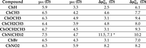 Photophysical Parameters Used As Input Parameters In The Sos Approach Download Scientific