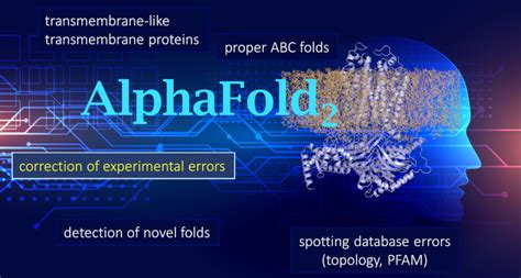 Alphafold Hegelab