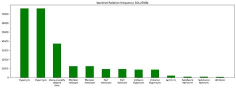 Wordnet — Softpython