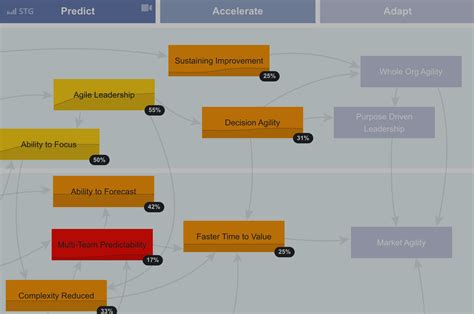 Agile Coaching And Training Path To Agility®