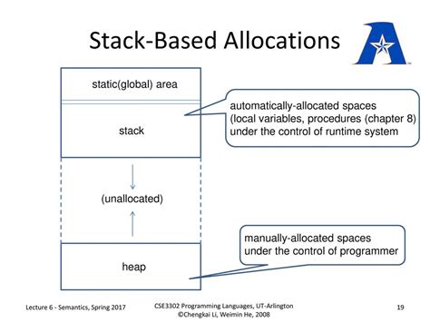 Cse 3302 Programming Languages Ppt Download