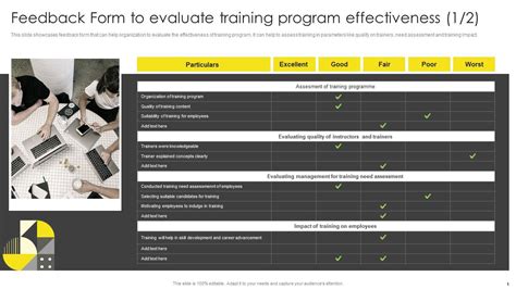 Feedback Form To Evaluate Training Program Effectiveness Formulating On