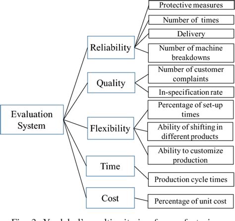 Figure 3 From Design And Implementation Of Cps Based Automated Management Platform Semantic