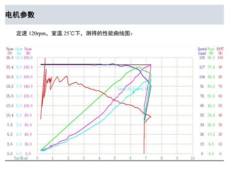 MIT驱动无刷伺服械臂机器人达妙科技关节电机FOCGM43减速双编码器