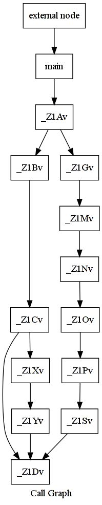 Generate Calling Graph For C Code Stack Overflow