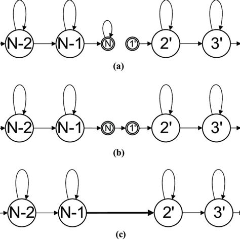 Procedure For Connecting Two Hmms A Two Individual Hmms B The Two