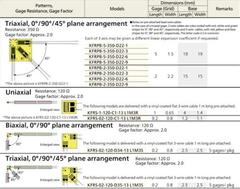 KYOWA Strain Gauge KFRS Series Force Sensor For PCB SEMIKI COM