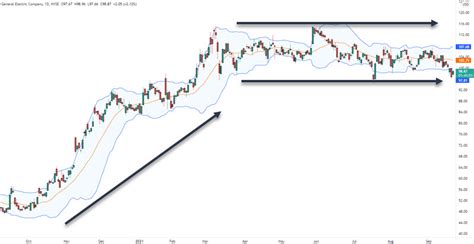 Bollinger Band Breakout Trading Strategy