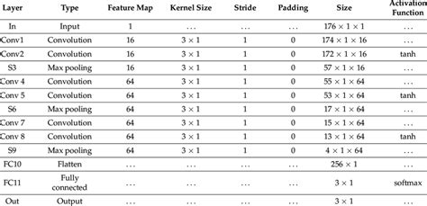 Detailed Parameters Of Each Layer Download Scientific Diagram