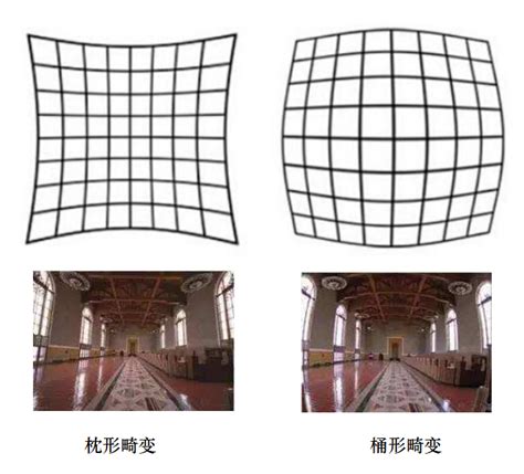 畸变桶形畸变和枕形畸变 程序员大本营