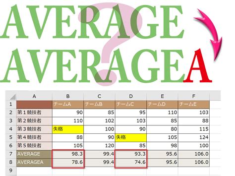 Excelのaverageとaveragea関数はどう違う？どう使う？ Tschoolbank 作～るバンク