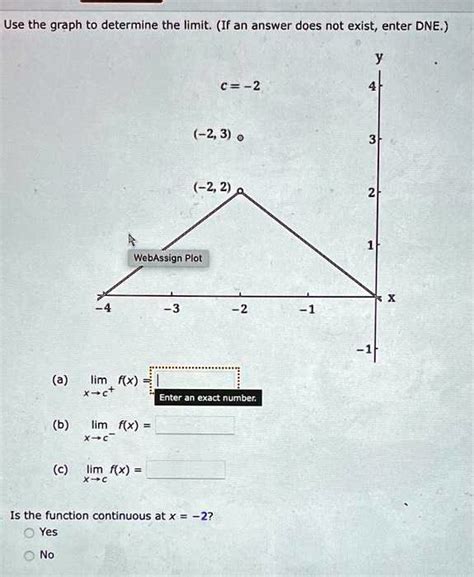 Video Solution Use The Graph To Determine The Limit If An Answer Does