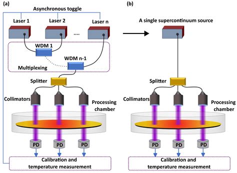 Semiconductor Metrology Abhigyan Goswami