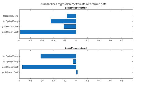 Cylinder Design Parameter Sensitivity Analysis Matlab And Simulink