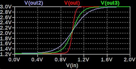 Implementing A Sigmoid Function With Analog Circuitry EE Adafruit