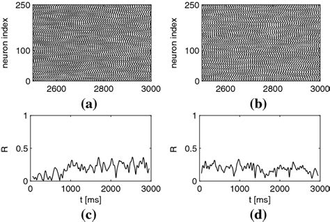 The Raster Plots Of The Network And The Change Curve Of The Download Scientific Diagram