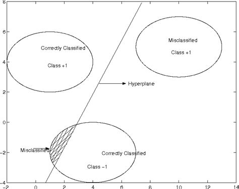 Second Order Cone Programming Semantic Scholar