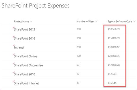 Power Apps Currency Format