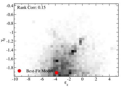 parameter value distributions for the universemachine