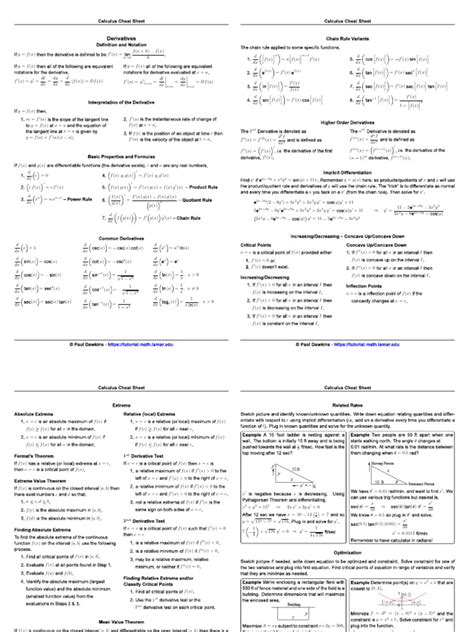 Calculus Cheat Sheet Derivatives Reduced Pdf Calculus