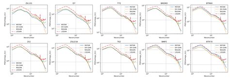 Sensors Free Full Text Sar Image Generation Method Using Dh Gan For Automatic Target Recognition