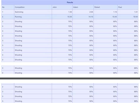 Repeating Table Header On Page Break · Issue 281 · Ekoopmanshtml2pdfjs · Github