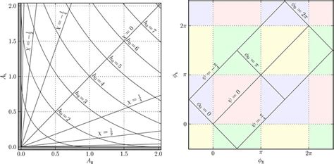 correspondence between andar φrand and download scientific diagram