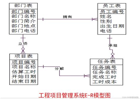 电子科技大学《数据库原理及应用》（更新完毕） 数据库原理及应用 电子科技大学 Csdn博客