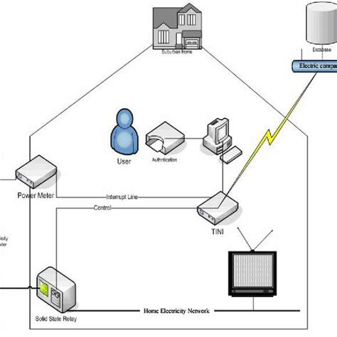 Logical File Structure Of Smart Card Download Scientific Diagram