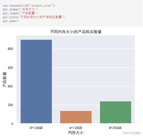 数据分析案例 基于snownlp模型的matepad11产品用户评论情感分析snownlp怎么分析图片 Csdn博客