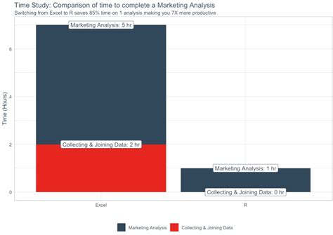 Excel To R Part The X Productivity Boost R Bloggers