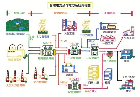 直流電與交流電 《自然快易通》 聯合學苑｜閱讀‧寫作‧跨域學習