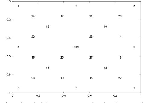 Figure 1 From Understanding Eye Movement Signal Characteristics Based On Their Dynamical And