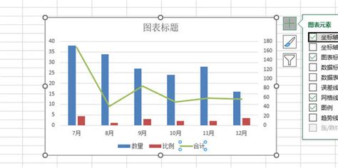 Excel中如何在图表中同时显示柱状和折线 360新知