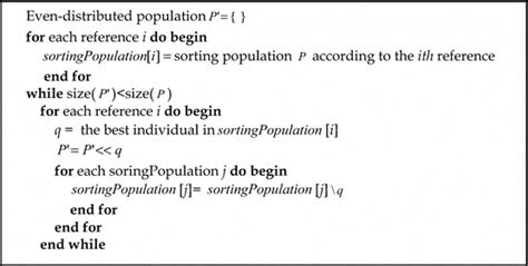 Pseudo Code Of Even Distributed Sorting Download Scientific Diagram