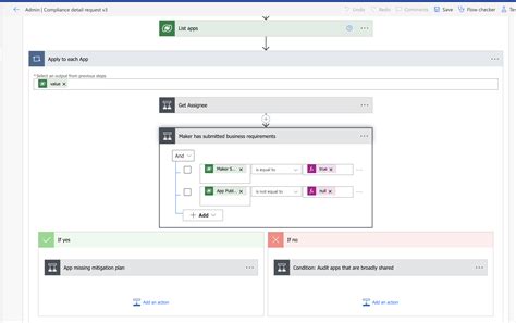 CoE Starter Kit QUESTION Admin Compliancerequestedon Date Issue Microsoft Coe