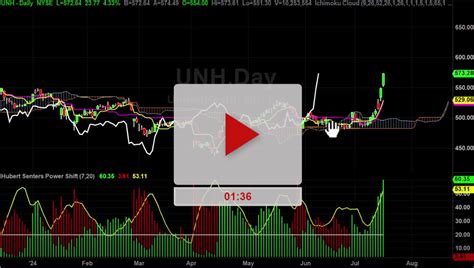 Dpz Stock Bad News Hubert Senters