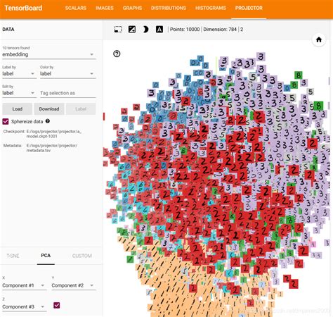 8 embeddings 展示嵌入向量的可视化效果 embedding结果展示 csdn博客