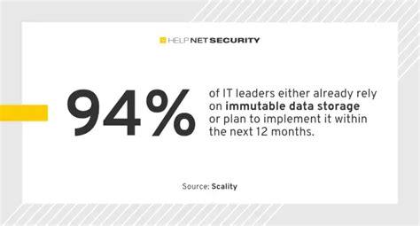 It Leaders Think Immutable Data Storage Is An Insurance Policy Against