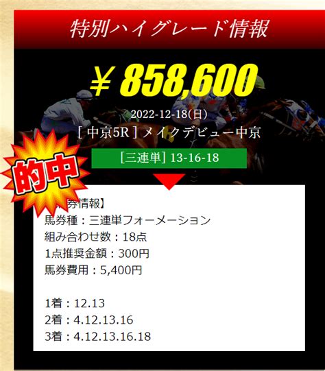 京都金杯g32023 出走馬確定【好走馬傾向】 馬券生活競馬で生きていく